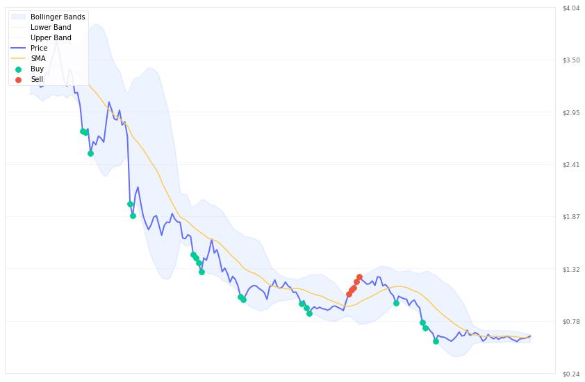 Raydium Bollinger Bands