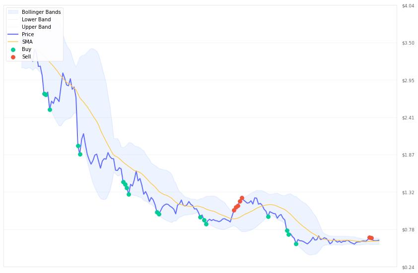Raydium Bollinger Bands