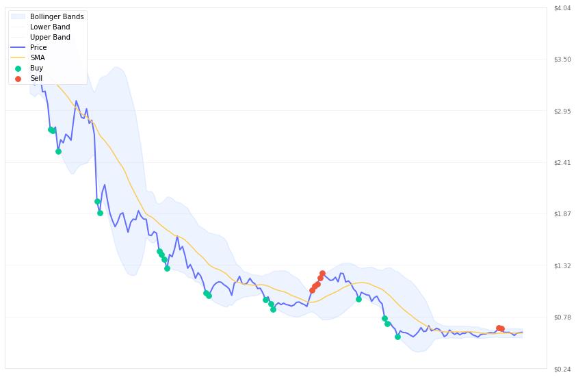 Raydium Bollinger Bands
