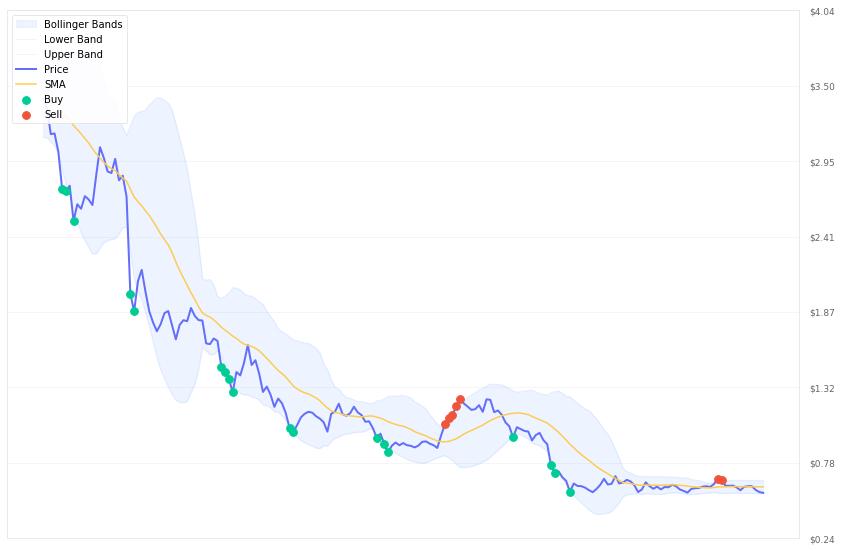 Raydium Bollinger Bands