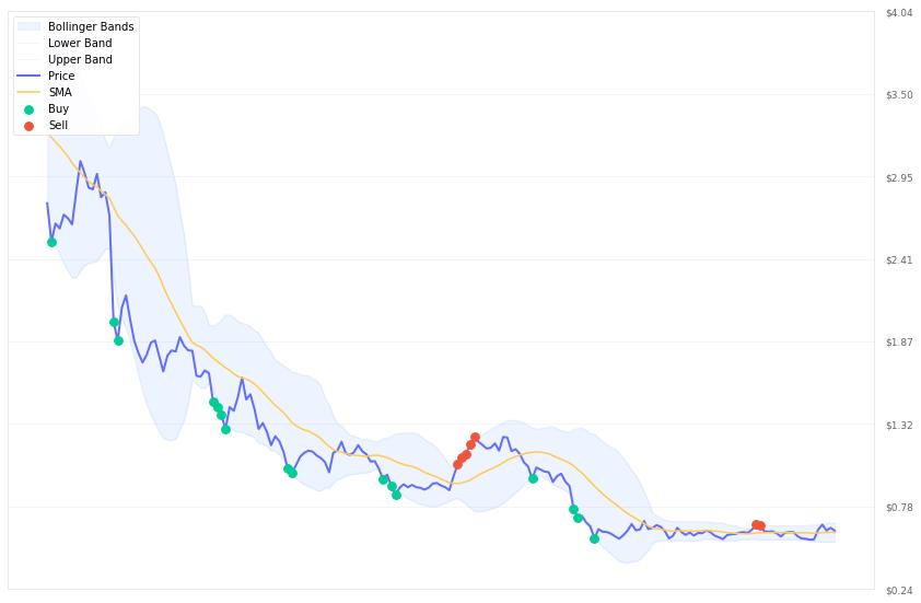 Raydium Bollinger Bands