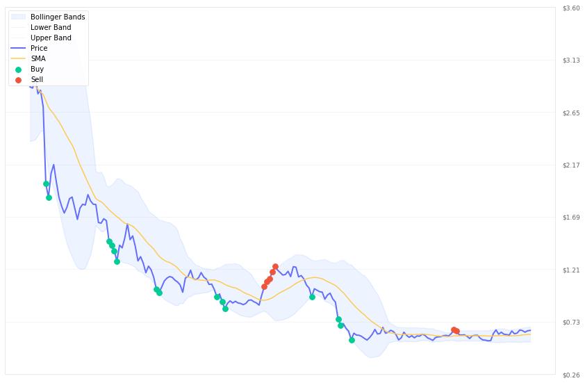 Raydium Bollinger Bands