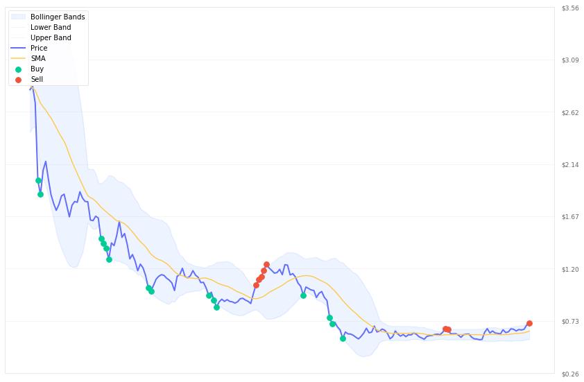 Raydium Bollinger Bands