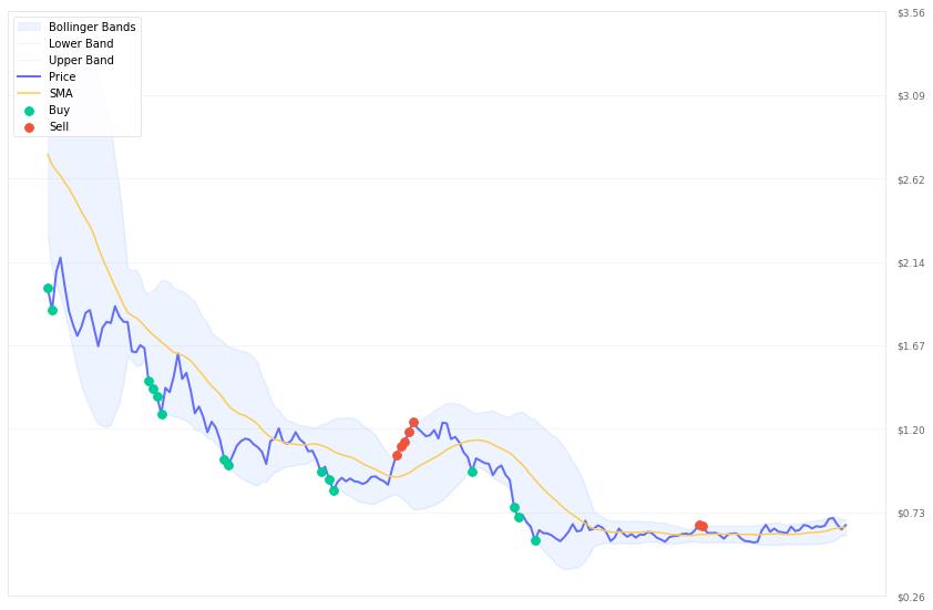 Raydium Bollinger Bands