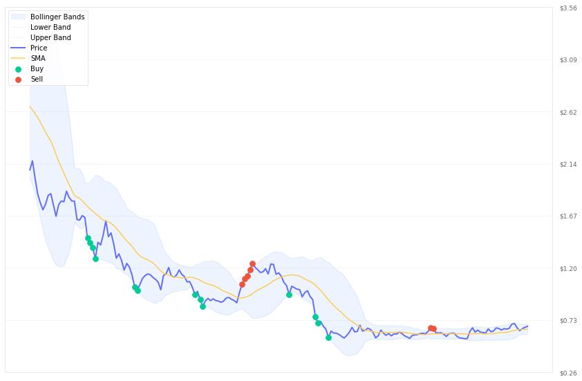 Raydium Bollinger Bands