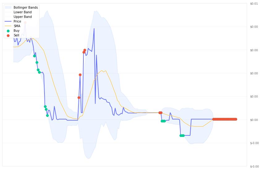 Orders.Exchange MACD
