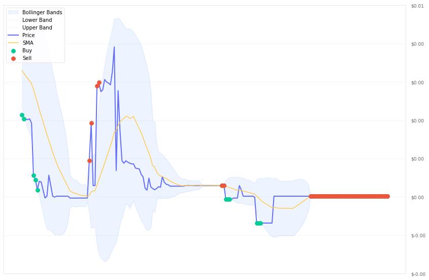 Orders.Exchange MACD