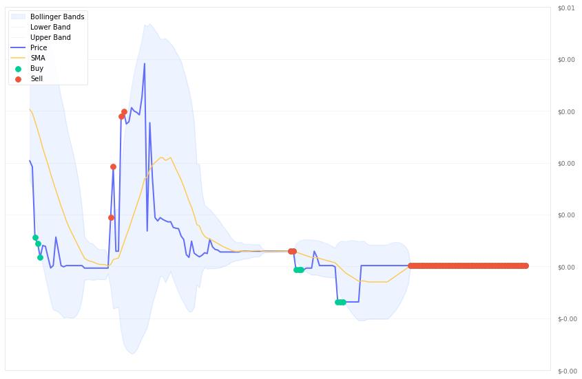 Orders.Exchange MACD