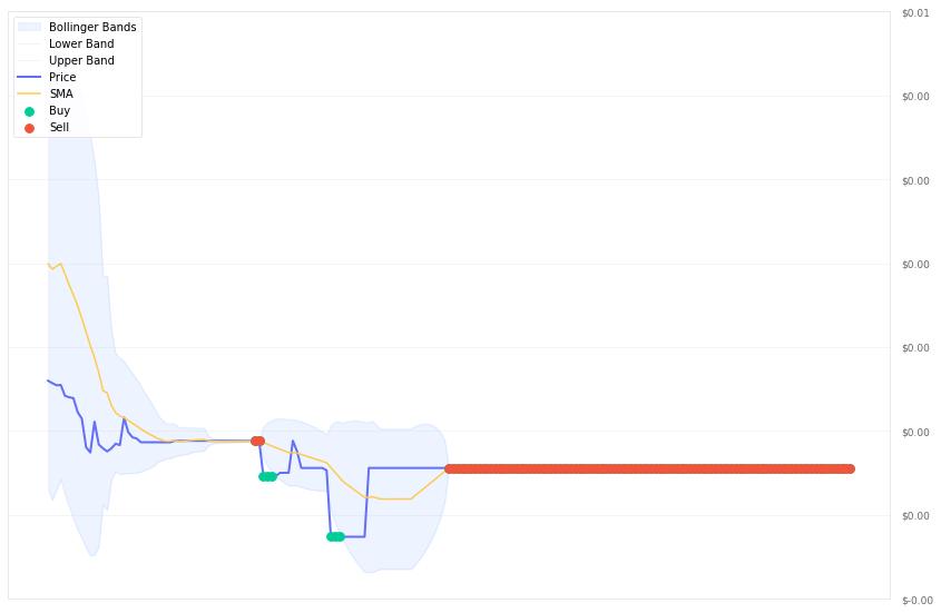 Orders.Exchange Полосы Боллинджера
