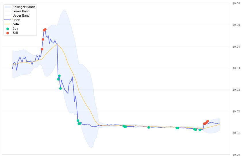 Ready to Fight Boillinger Bands