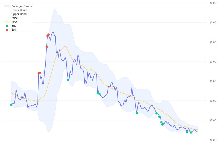 Real Smurf Cat (ETH) MACD