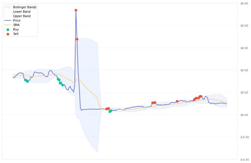 RealFevr Bollinger Bands