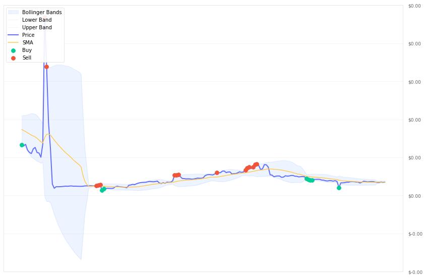 RealFevr Bollinger Bands