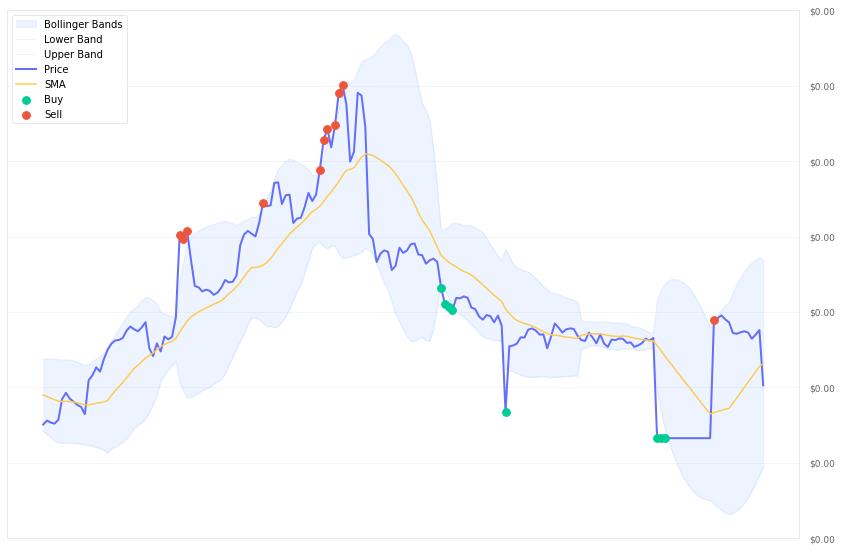 RealFevr Bollinger Bands