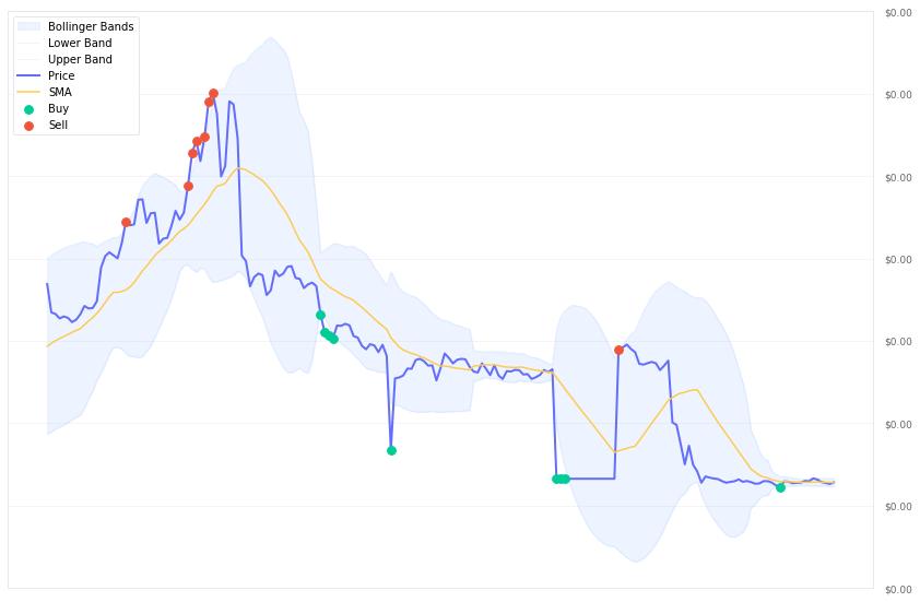 RealFevr Полосы Боллинджера