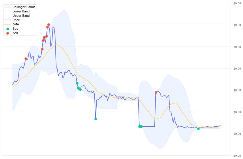 RealFevr Bollinger Bands