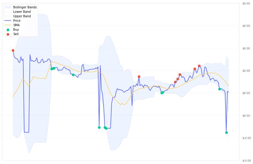 Realm Полосы Боллинджера