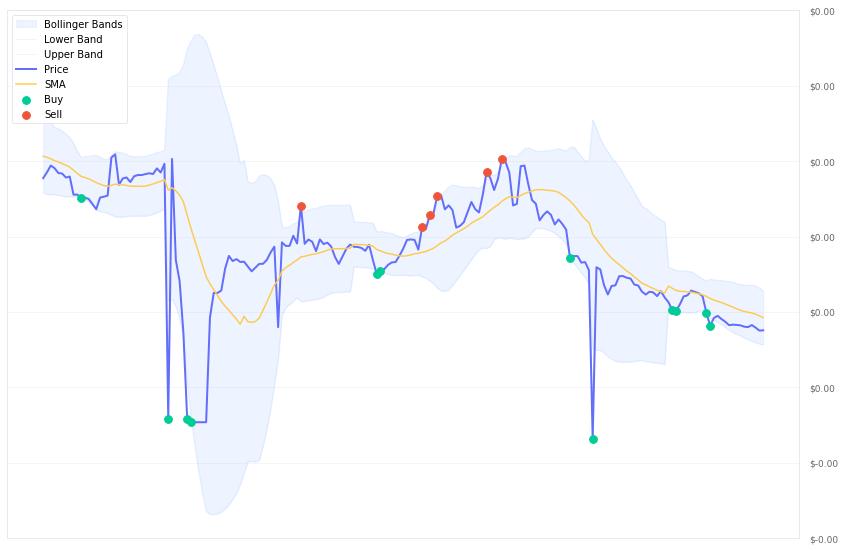Realm Полосы Боллинджера