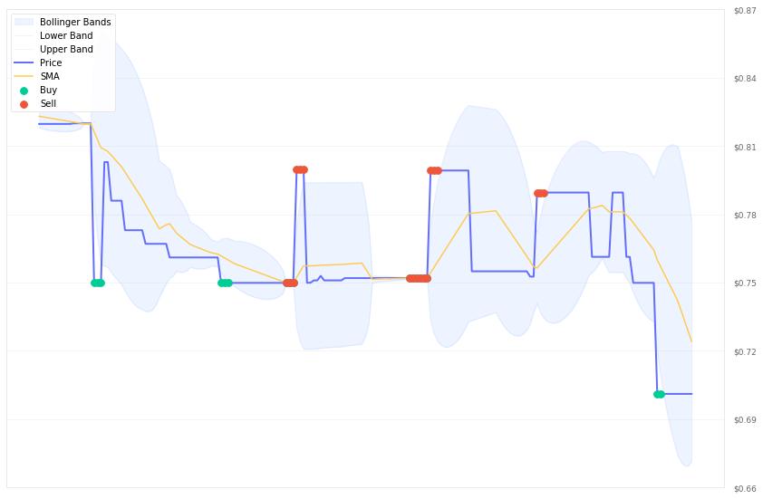 Recovery Right Token MACD