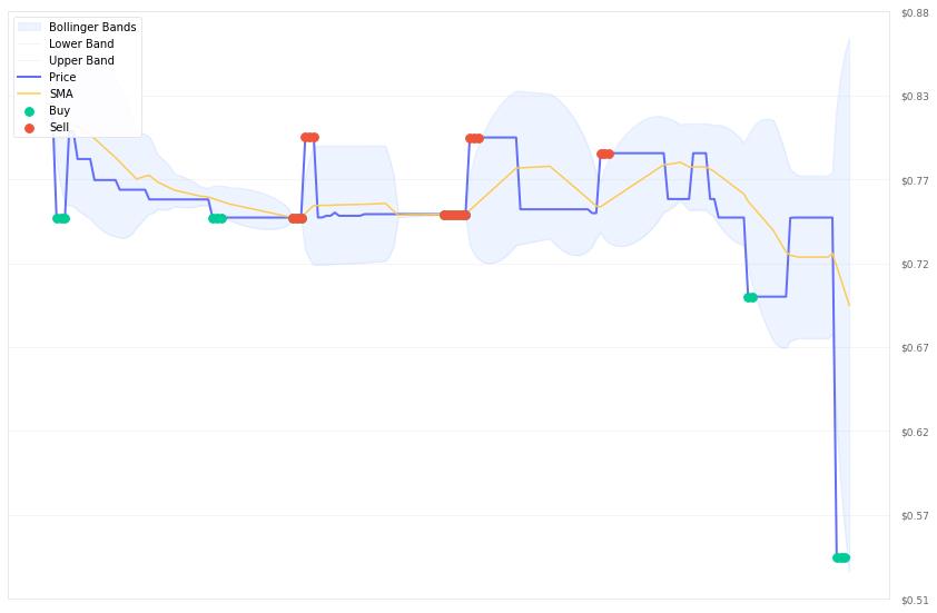 Recovery Right Token MACD