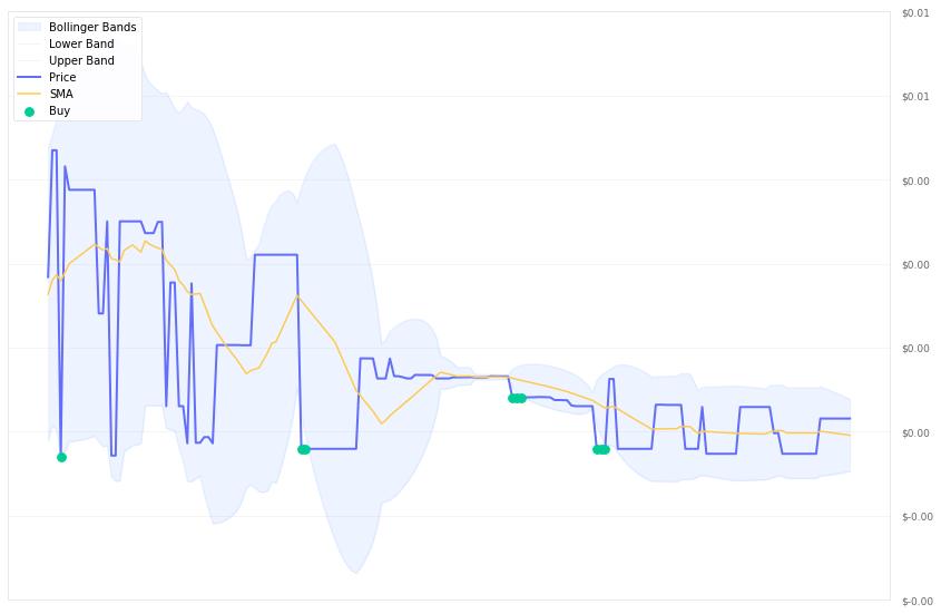RedFOX Labs Bollinger Bands