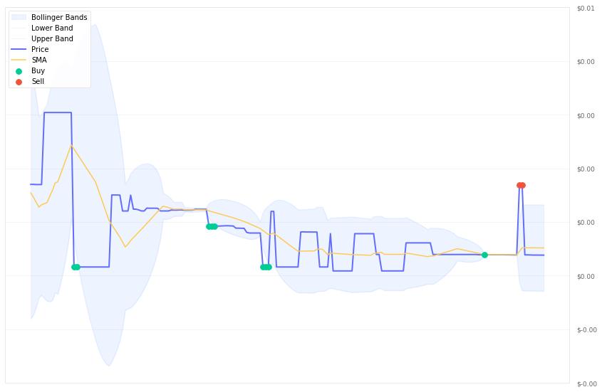 RedFOX Labs Bollinger Bands