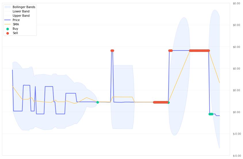 RedFOX Labs Bollinger Bands