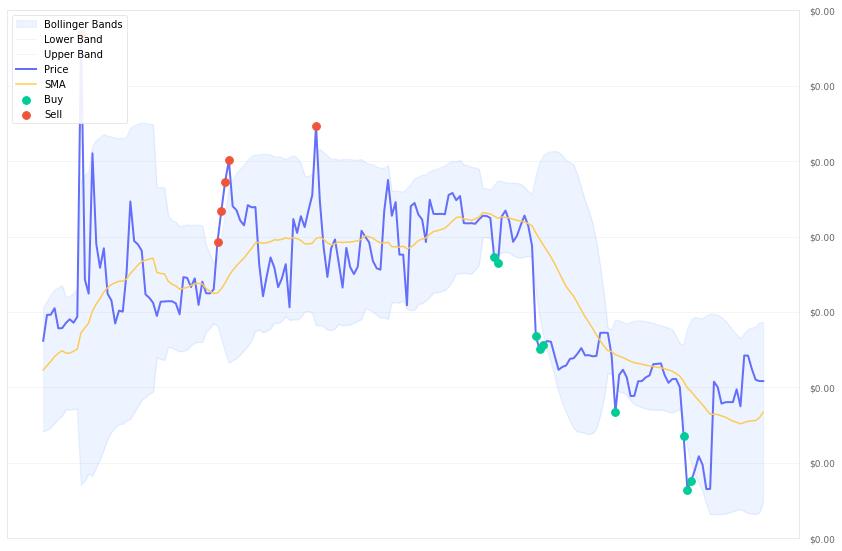 Refereum Bollinger Bands