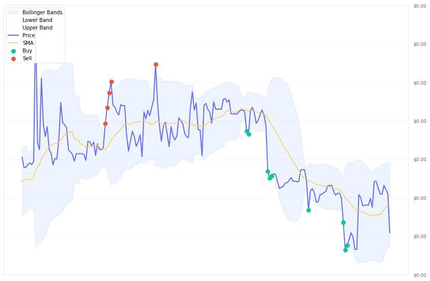Refereum Bollinger Bands