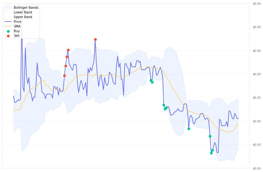 Refereum Полосы Боллинджера
