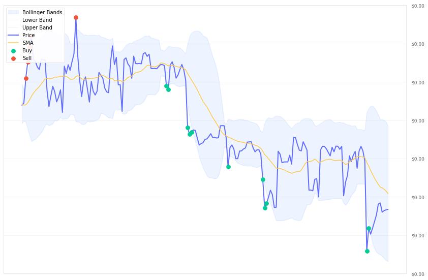 Refereum Bollinger Bands
