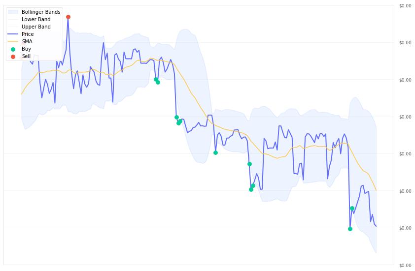 Refereum Bollinger Bands