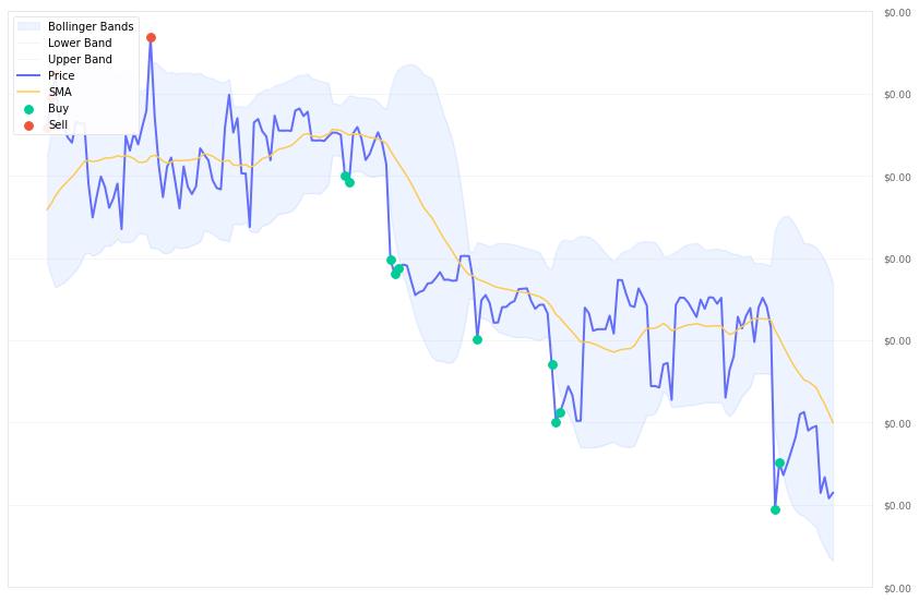Refereum Bollinger Bands
