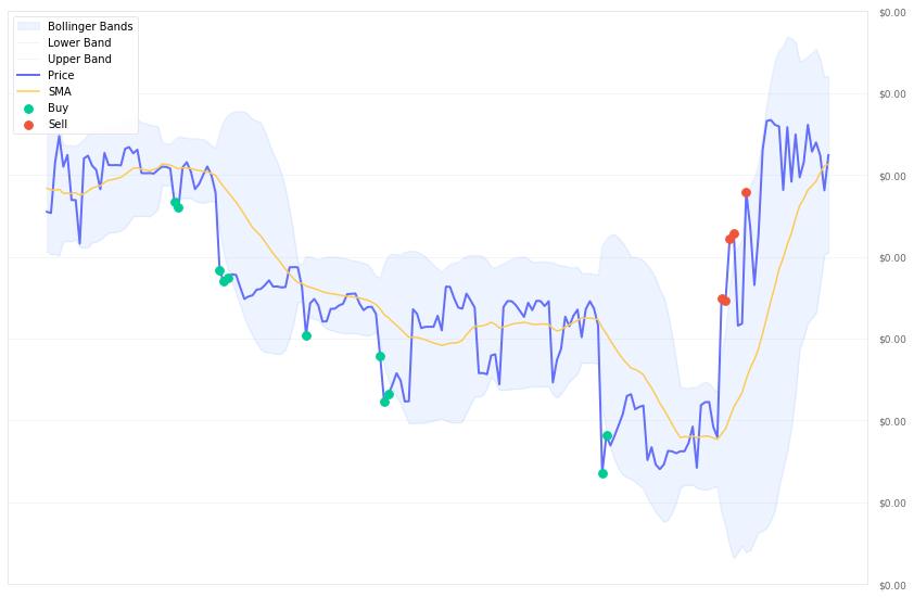 Refereum Bollinger Bands