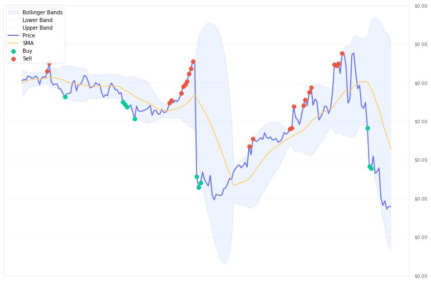 Refinable Полосы Боллинджера