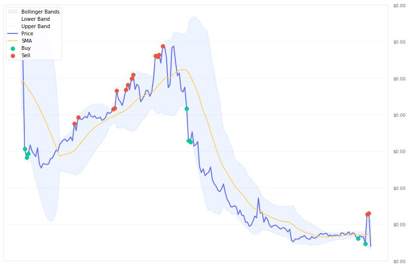 Refinable Полосы Боллинджера