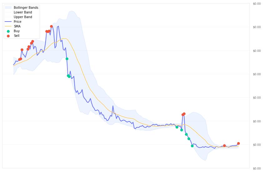 Refinable Полосы Боллинджера