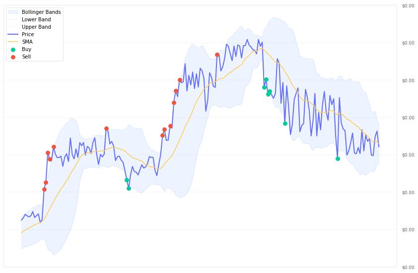 Refund Boillinger Bands