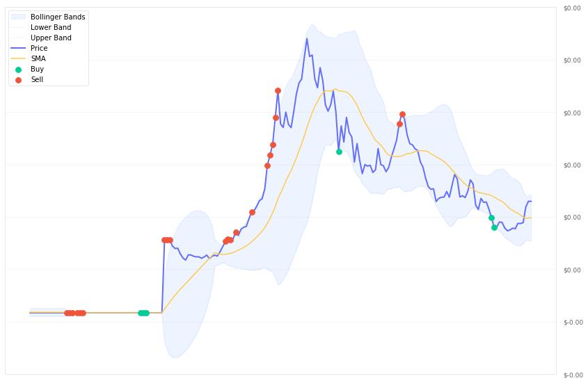 Rekt (rektcoin.com) MACD