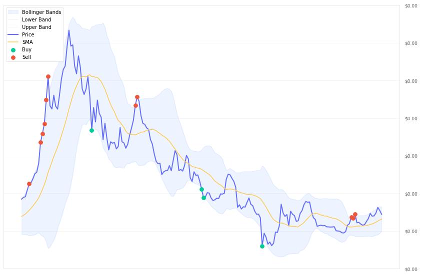 Rekt (rektcoin.com) Полосы Боллинджера