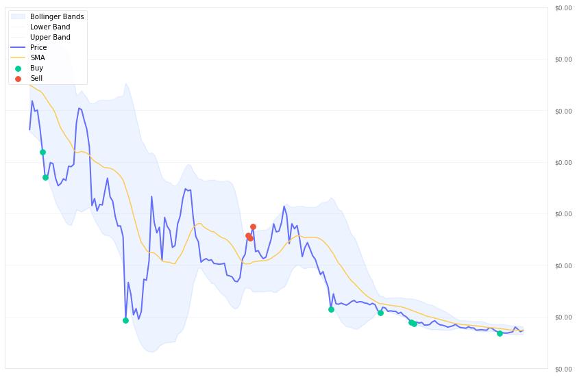 Rekt (rektcoin.com) Полосы Боллинджера