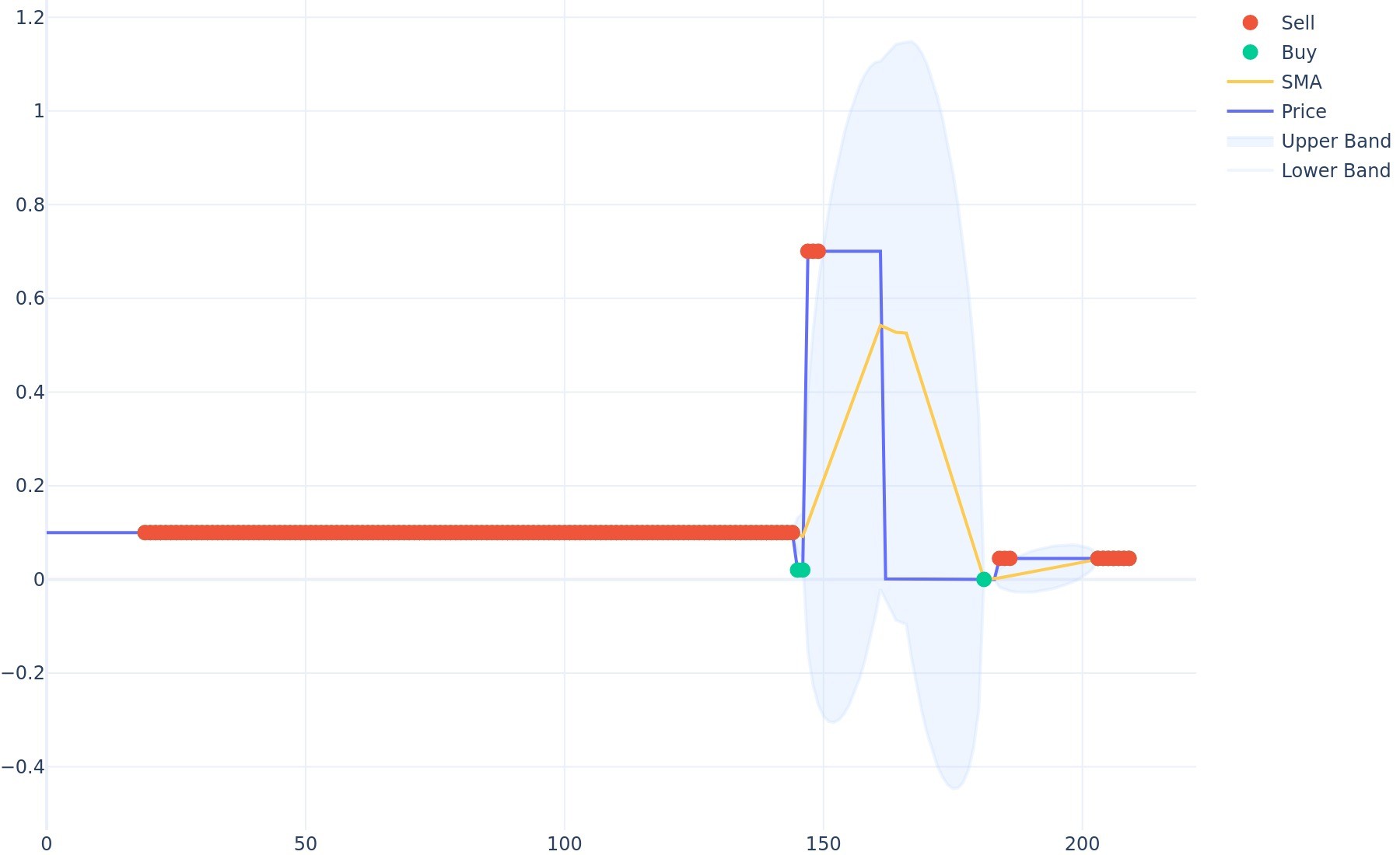 Relay Token Bollinger Bands