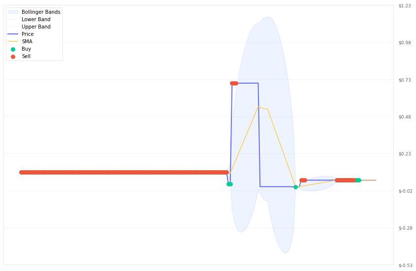 Relay Token Boillinger Bands