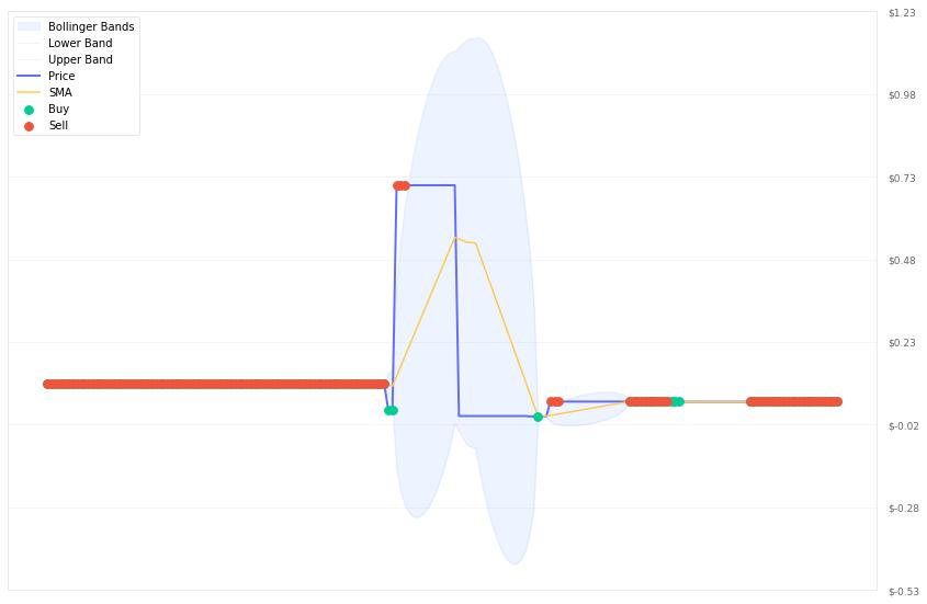 Relay Token Bollinger Bands