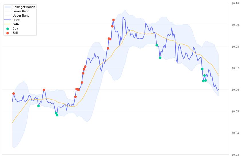 Renascent Finance MACD