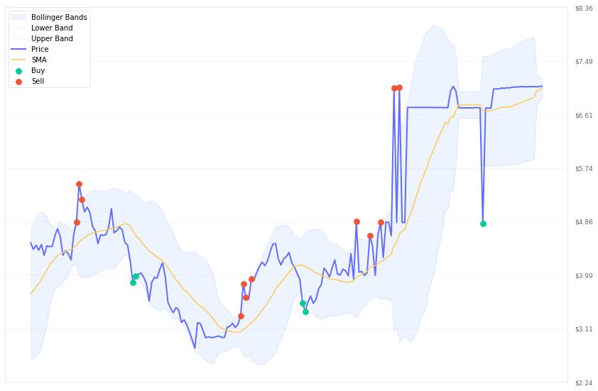 Render Token Boillinger Bands
