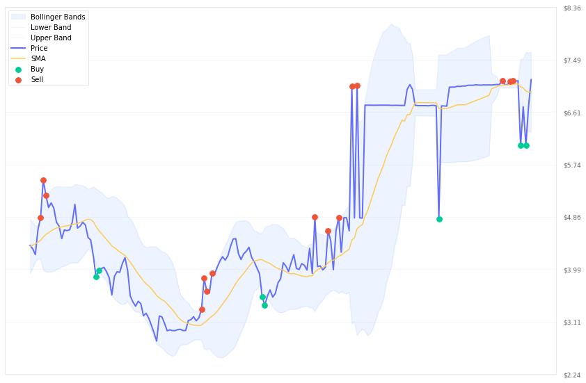 Render Token Boillinger Bands