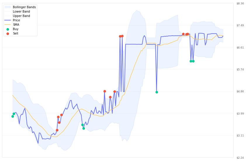 Render Token Bollinger Bands