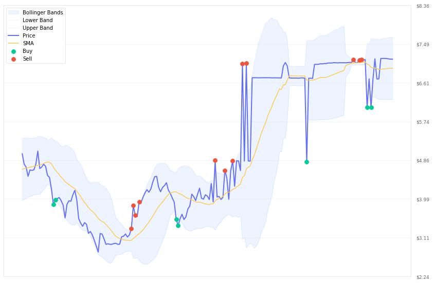 Render Token Bollinger Bands