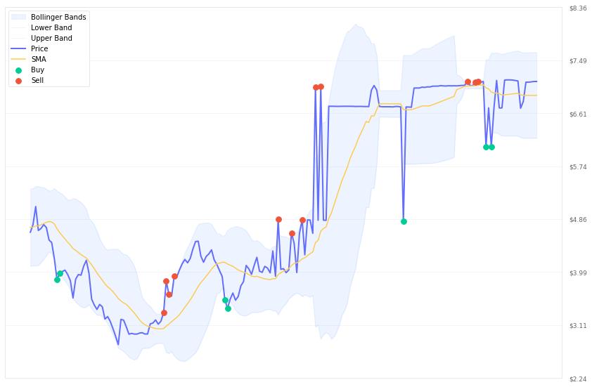 Render Token Bollinger Bands